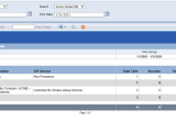 Api Usage Report Omeda Training