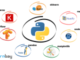 Python Libraries For Data Analysis The Essentials