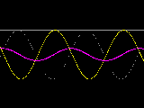 Standing Wave Animation The Lorentz Transformations