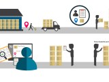 Training Materials And Inventory