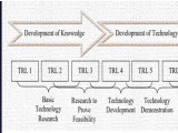 Explore Projects