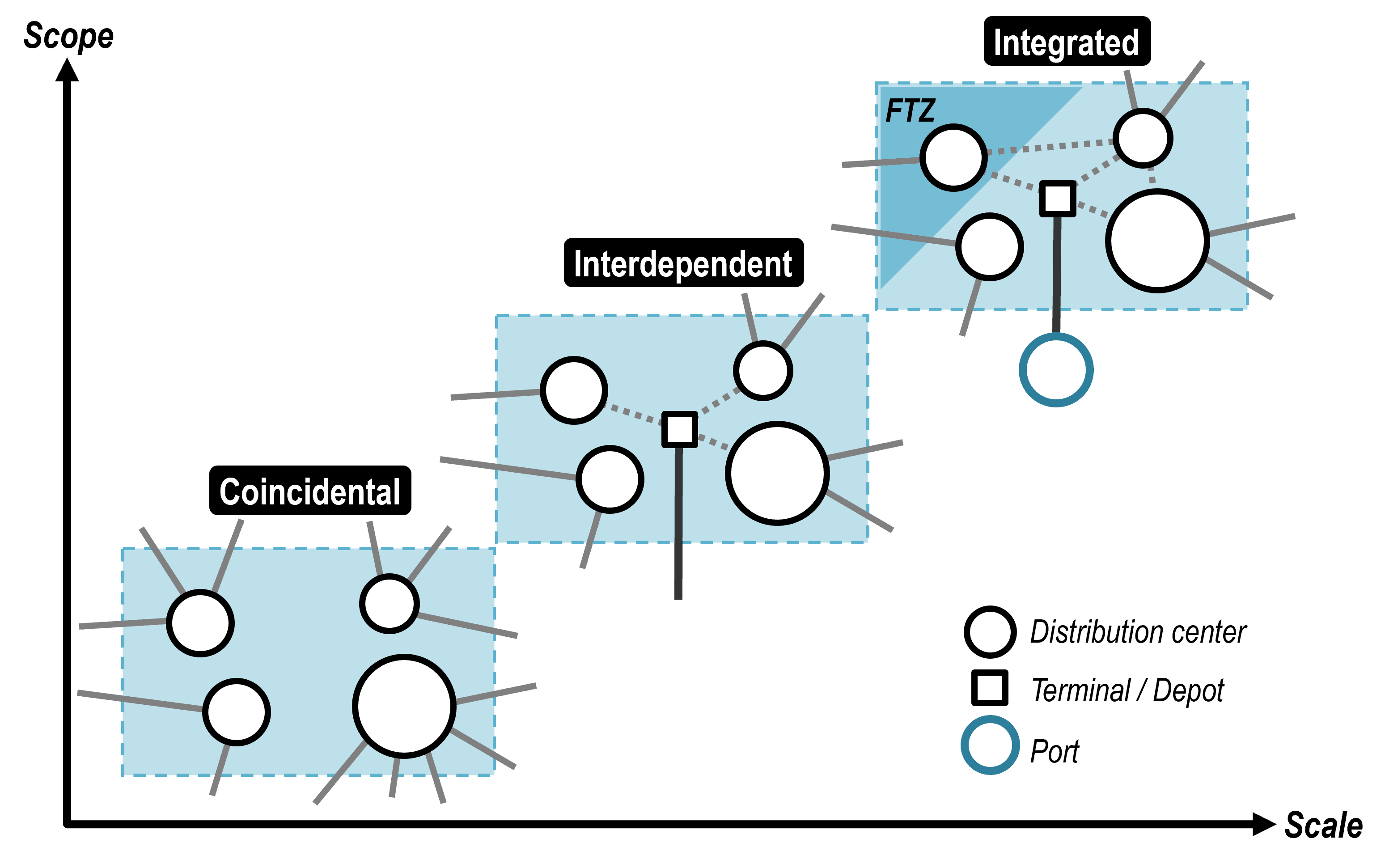 Unlocking the Benefits of Logistics Zones: Freight Distribution ...