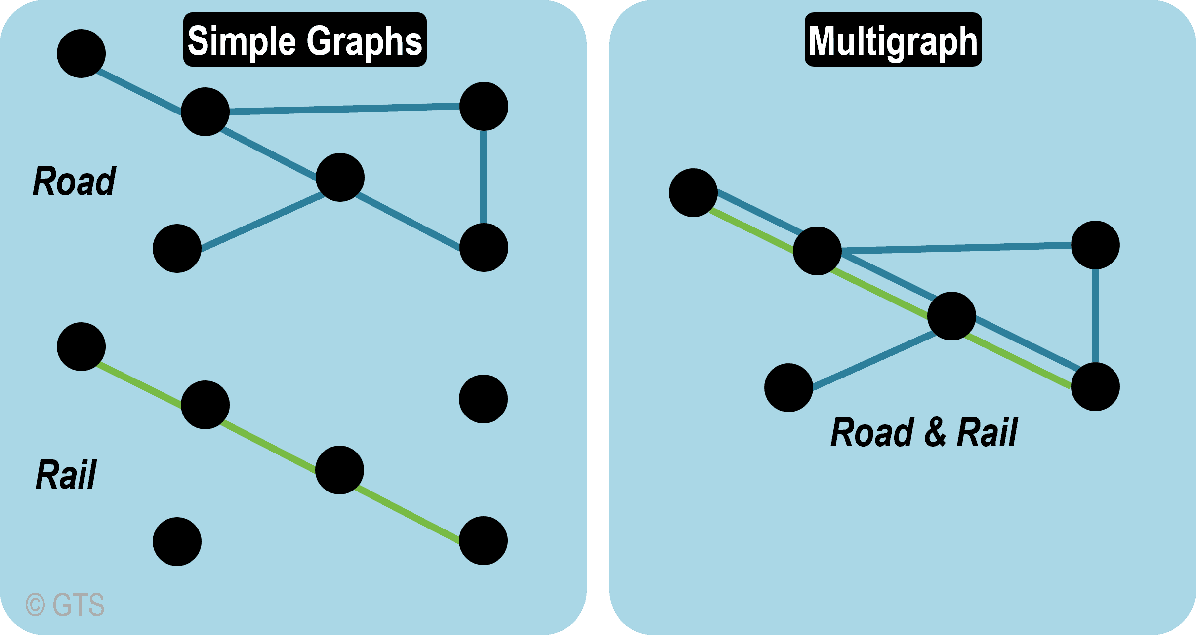 A.5 – Graph Theory: Definition and Properties | The Geography of ...