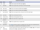 Comparing Values How To Php Basics Treehouse