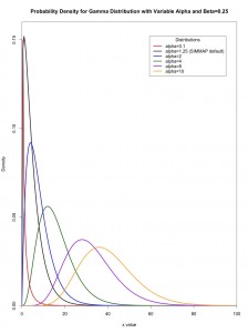 New Tutorial on the Gamma Distribution | Workshop in Applied Phylogenetics