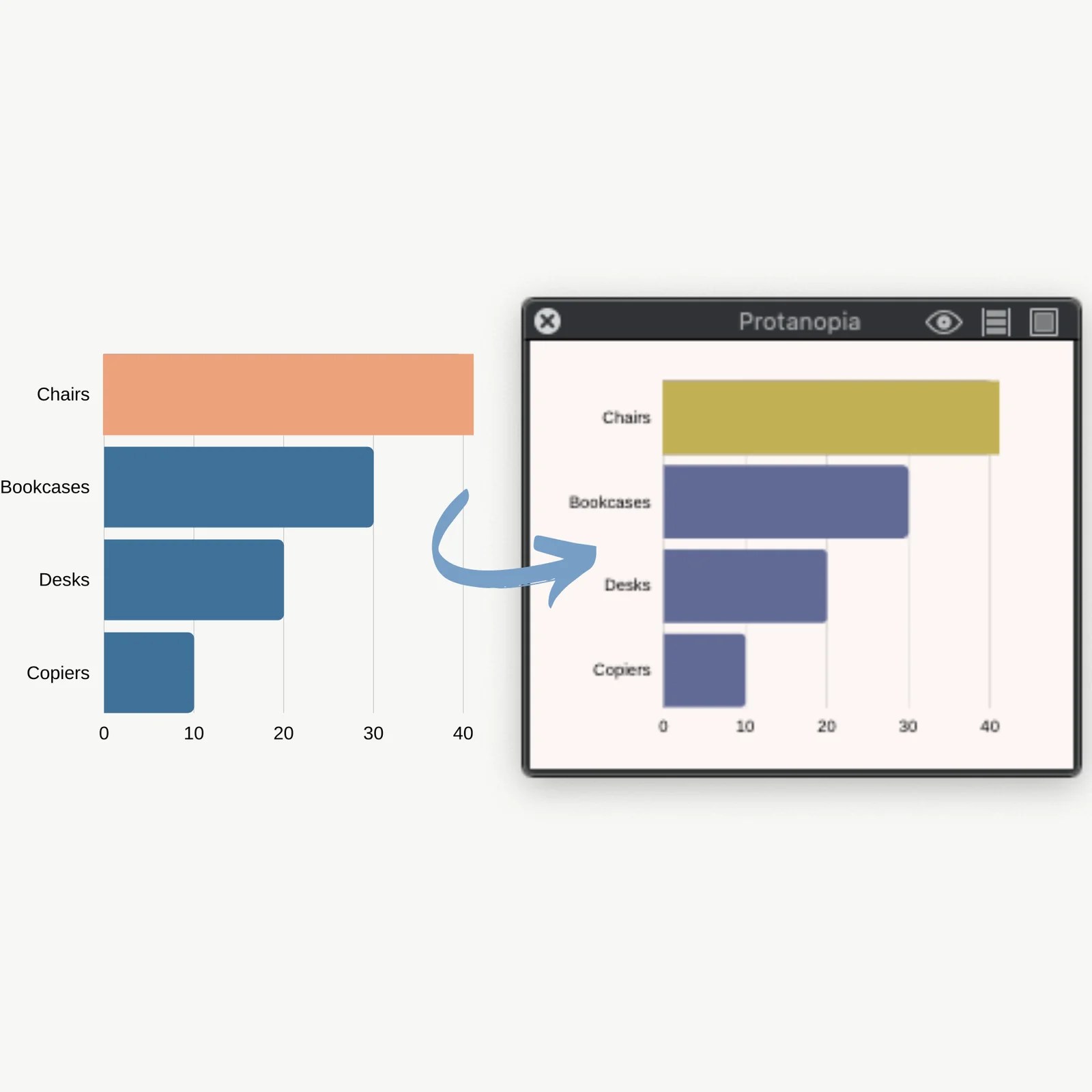 Data Visualization Color Best Practices | Trending Analytics
