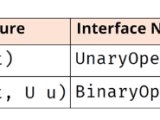 Section 14 Lambda Expressions Functional Interfaces Method