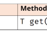 Section 14 Lambda Expressions Functional Interfaces Method