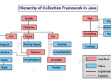 Section 15 Java Collection Framework Udemy Java Programming