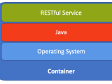 Create A Docker Image For Restful Java Service Thiru S Thoughts