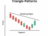 Triangle Pattern