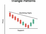 Understanding Ascending Triangle Patterns Triangle Pattern