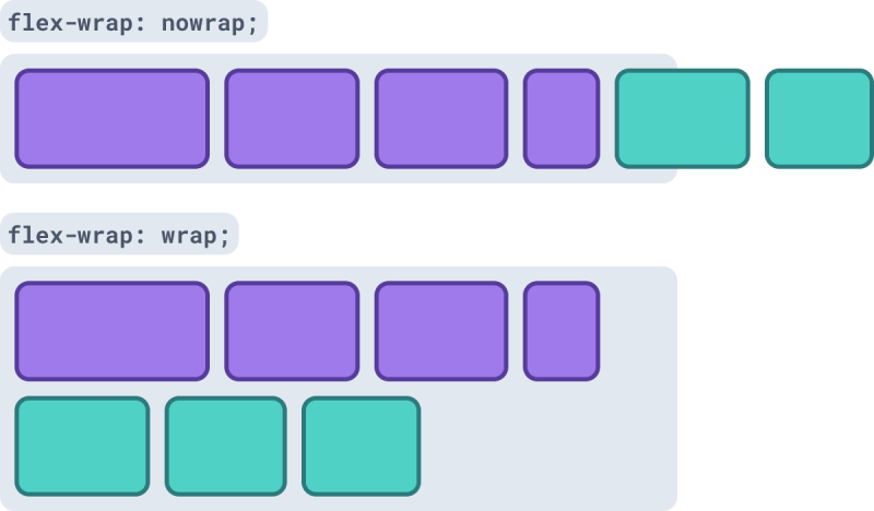 Html Flex Keeps Wrapping Even After Nowrap Stack Overflow - Premium Geometric Illustration Gallery - Full HD