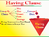 Having Clause