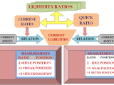 Liquidity Ratios