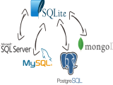 Sqlite To Mysql Database Migration Tricky Android