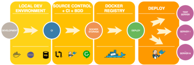 BRM TestToolkit for Automated Testing | Tridens Technology
