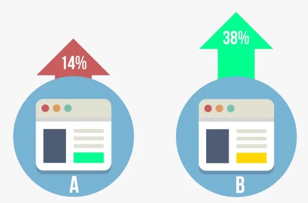 What is A/B Testing and How It Can Grow Your Online Business
