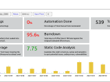 Customer Experience Testing Trigent