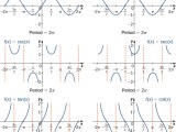 Six Trigonometric Functions Graph Examples