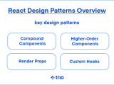 Essential React Design Patterns Guide For 2026