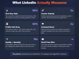 Linkedin Algorithm 2025 Complete Guide To Max Your Reach