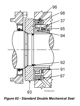 What is a Double Mechanical Seal and Why do I need a Flush? – Triplex Blog