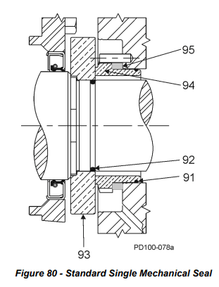 What is a Double Mechanical Seal and Why do I need a Flush? – Triplex Blog