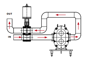 How to CIP your Sanitary PD Pump- Part 2, Piping Considerations ...