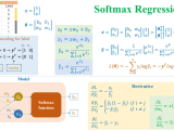 Multilayer Perceptron Trlocne