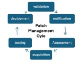 Patch Management In Cybersecurity Essential Strategies For Up To Date