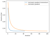 My Awesome Introductory Machine Learning Blog Gradient Descent