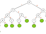 Optimize Redundant Operations With Memoization Thomas Stringer