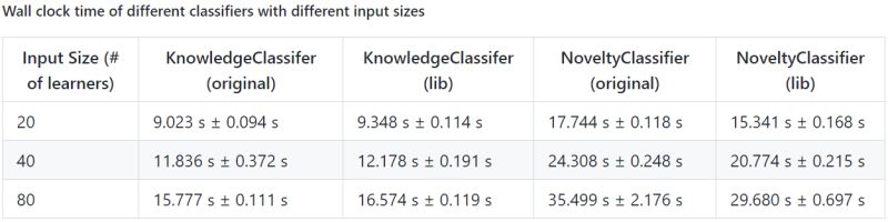 Testing Truelearn - Best Sunset Backgrounds in Retina