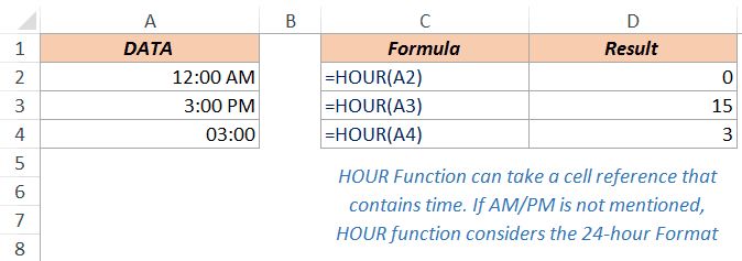 Excel Hour Function Formula Examples Free Video - HD Nature Arts for Desktop