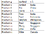 Dynamic Excel Filter Search Box Extract Data As You Type