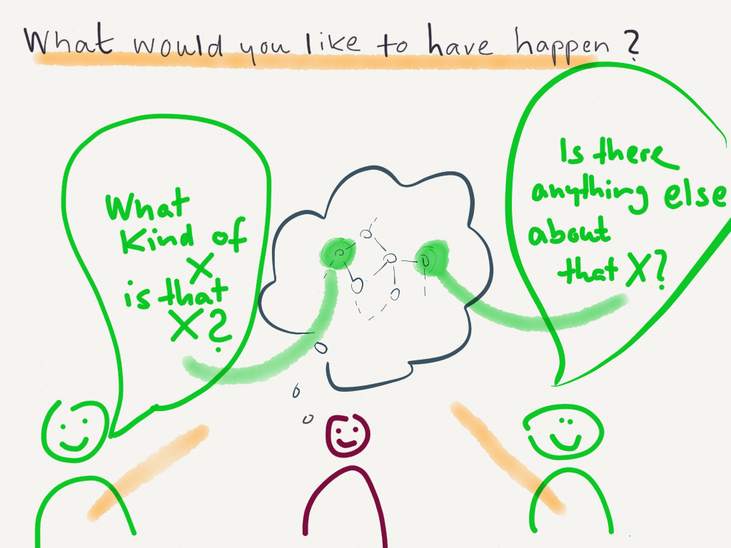 Trust Artist Clean Language and Agile Coaching - Trust Artist