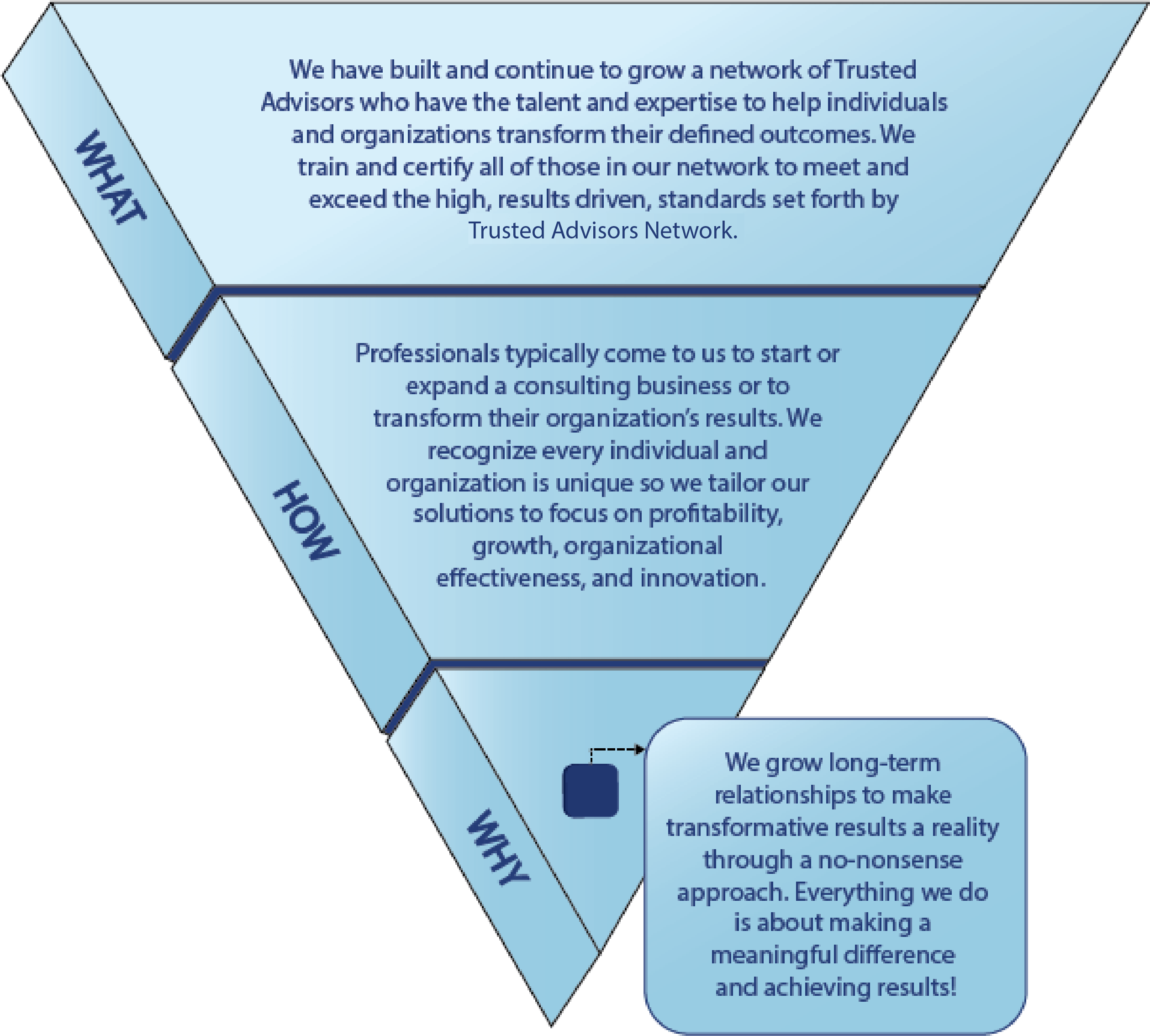 Get To Know Trusted Advisors | Start A Consulting Business