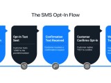 18 Payment Reminder Text Message Examples Best Practices