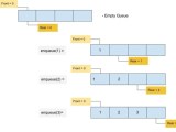 How To Implement Queue Data Structure From Scratch