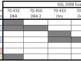 Making Sense Of Sql Server 2012 Mcp Certification Paths Sql Ryan