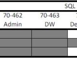 Making Sense Of Sql Server 2012 Mcp Certification Paths Sql Ryan