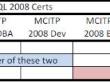 Making Sense Of Sql Server 2012 Mcp Certification Paths Sql Ryan
