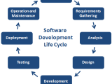 Software Development Life Cycle Sdlc
