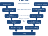 Software Development Life Cycle Sdlc