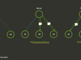 Socket Io Ts Ed A Modern Node Js Bun Js Framework Built With