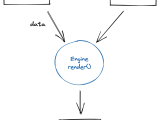 Templating Ts Ed A Modern Node Js Bun Js Framework Built With