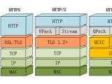 Http3 Javascript Guidebook