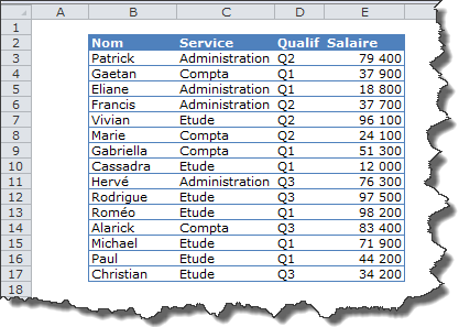 Comment insérer automatiquement les sous-totaux dans un tableau Excel ...
