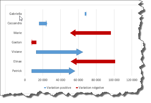 Comment faire le graphique en variation avec flèche | Tss Performance ...